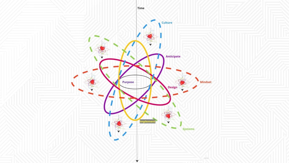 The Art of Corporate Reinvention: Why It Matters and Lessons from the ...